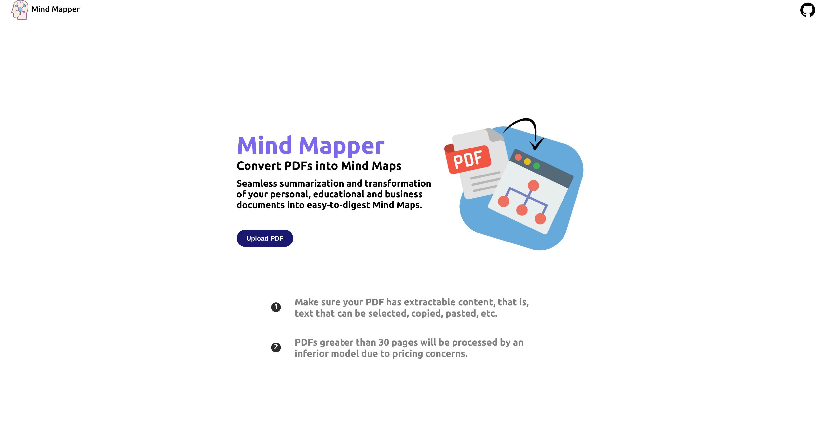 AI Mind Mapper - AI Tool For Mind maps