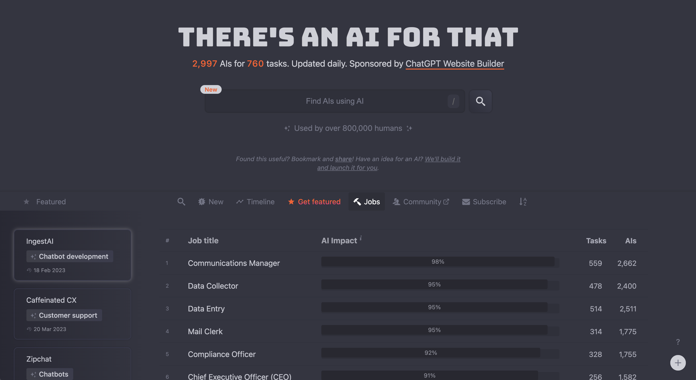 Global Job Impact Index - AI's Impact on your Job | TAAFT